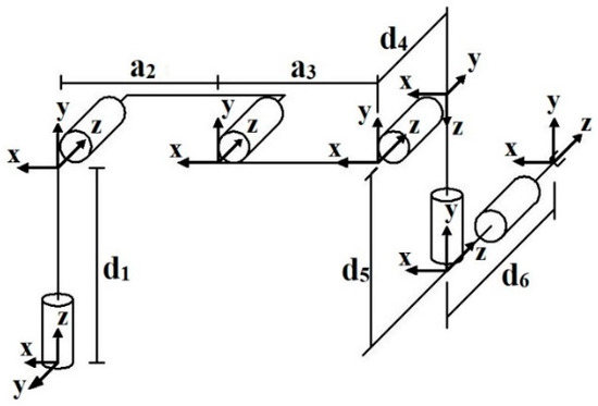 A Systematic Error Compensation Strategy Based on an Optimized Recurrent Neural Network for ...