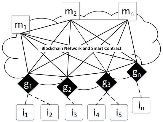 A Blockchain-Based OCF Firmware Update for IoT Devices