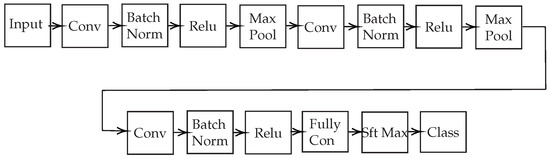 A Comparison of Power Quality Disturbance Detection and Classification ...