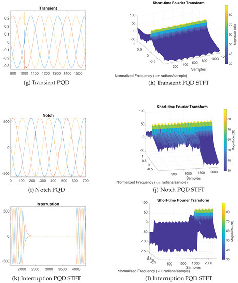 A Comparison of Power Quality Disturbance Detection and Classification Methods Using CNN, LSTM ...