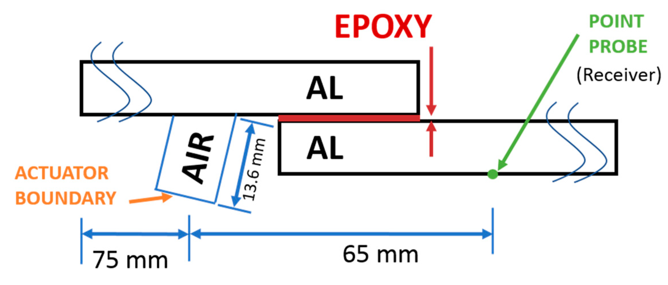 Air-Coupled, Contact, and Immersion Ultrasonic Non-Destructive Testing ...