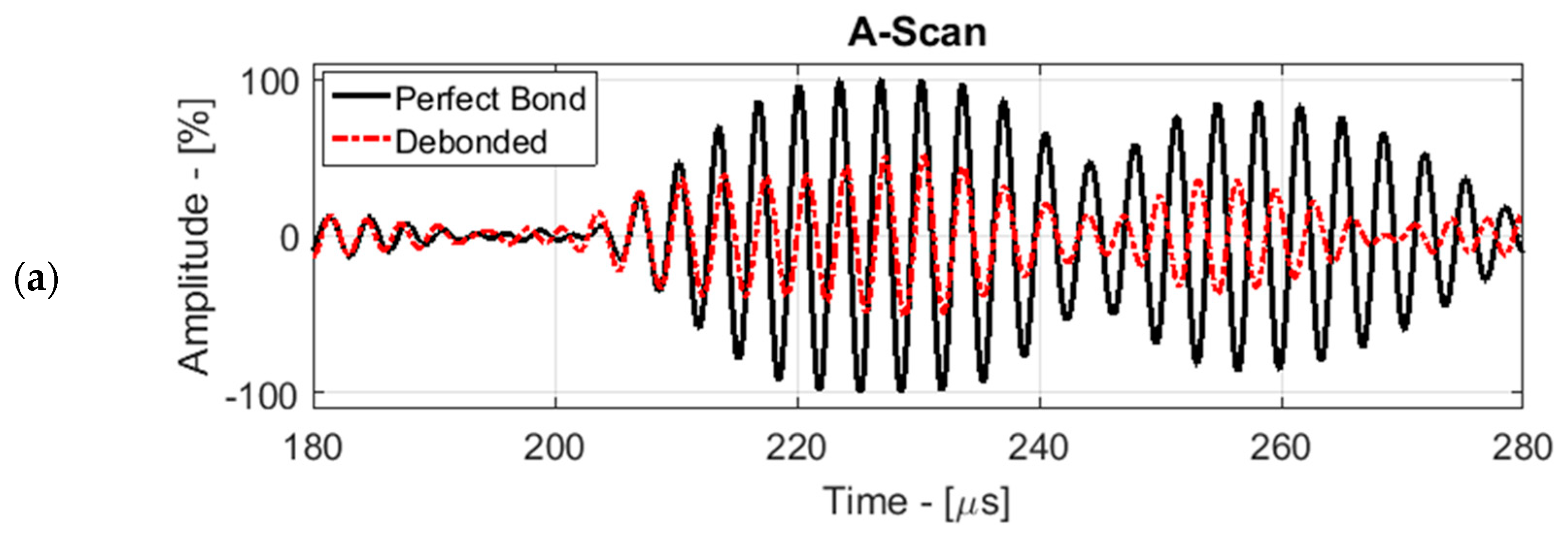 Air-Coupled, Contact, and Immersion Ultrasonic Non-Destructive Testing ...