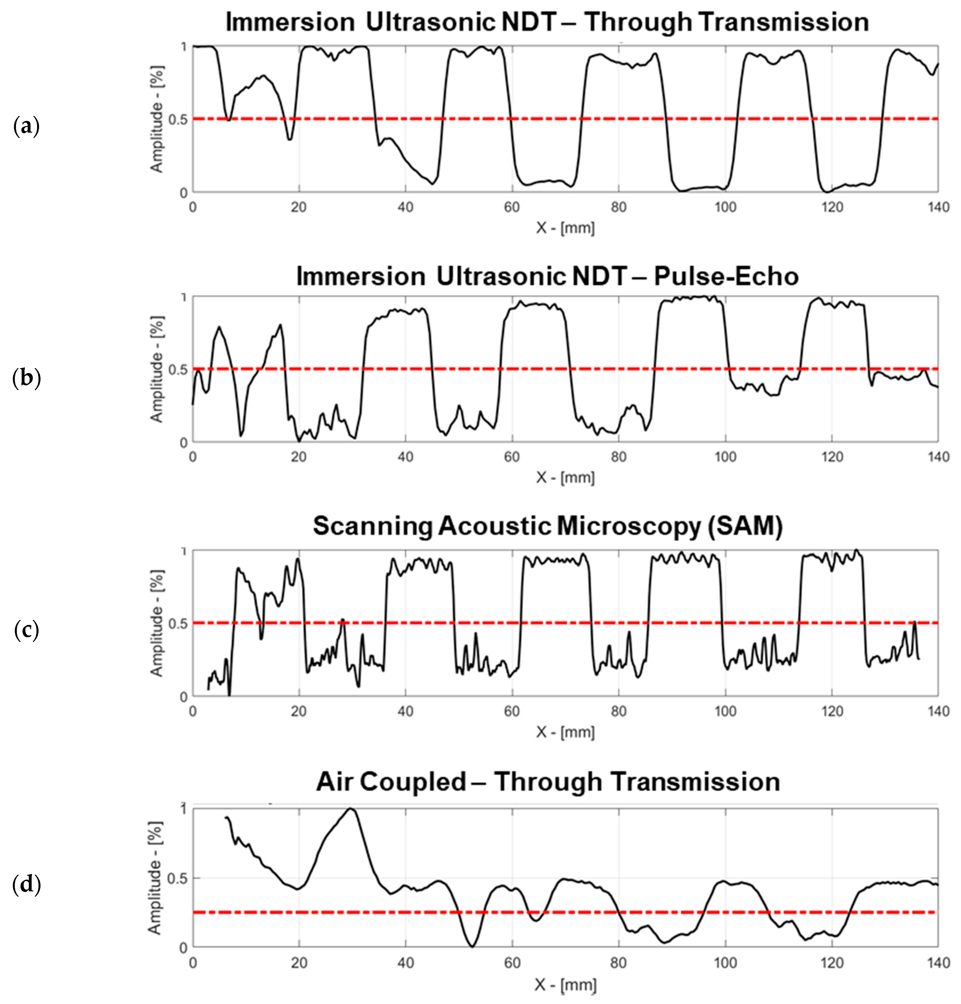 Air-Coupled, Contact, and Immersion Ultrasonic Non-Destructive Testing ...