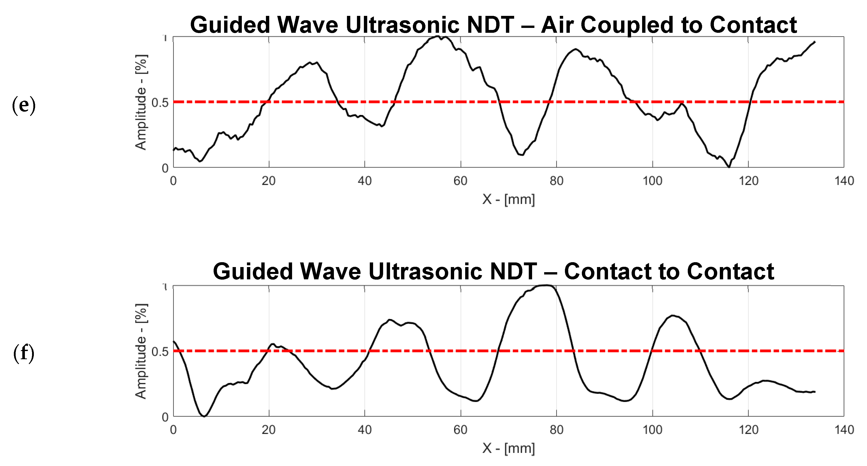 Air-Coupled, Contact, and Immersion Ultrasonic Non-Destructive Testing ...