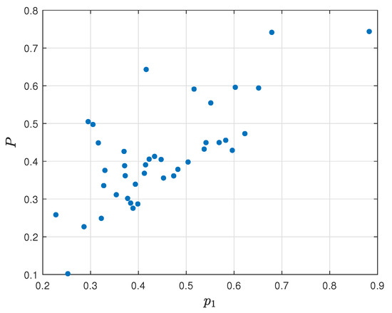 Applied Sciences | Free Full-Text | Identification of Players Ranking ...