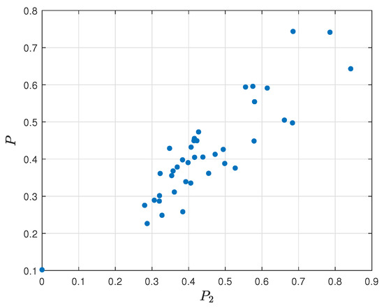 Applied Sciences | Free Full-Text | Identification of Players Ranking ...