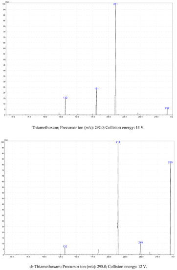 Simultaneous Analysis of Seven Neonicotinoids in Commercial Milk ...