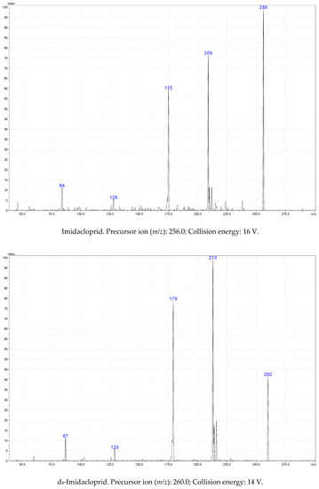 Simultaneous Analysis of Seven Neonicotinoids in Commercial Milk ...