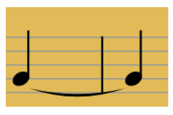 Motivating Students for Ear-Training with a Rhythmic Dictation Application