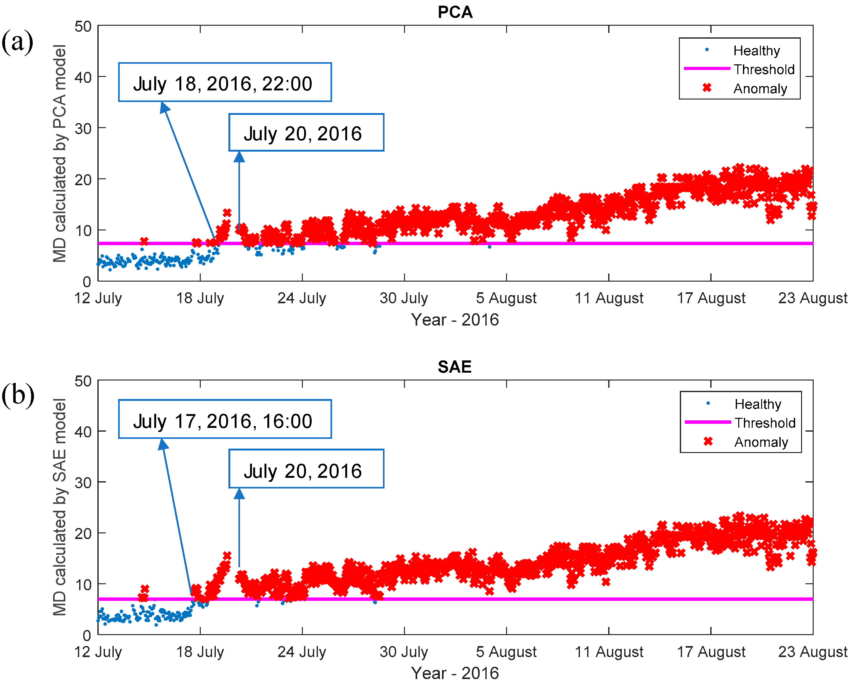 A Sparse Autoencoder-Based Unsupervised Scheme for Pump Fault Detection ...