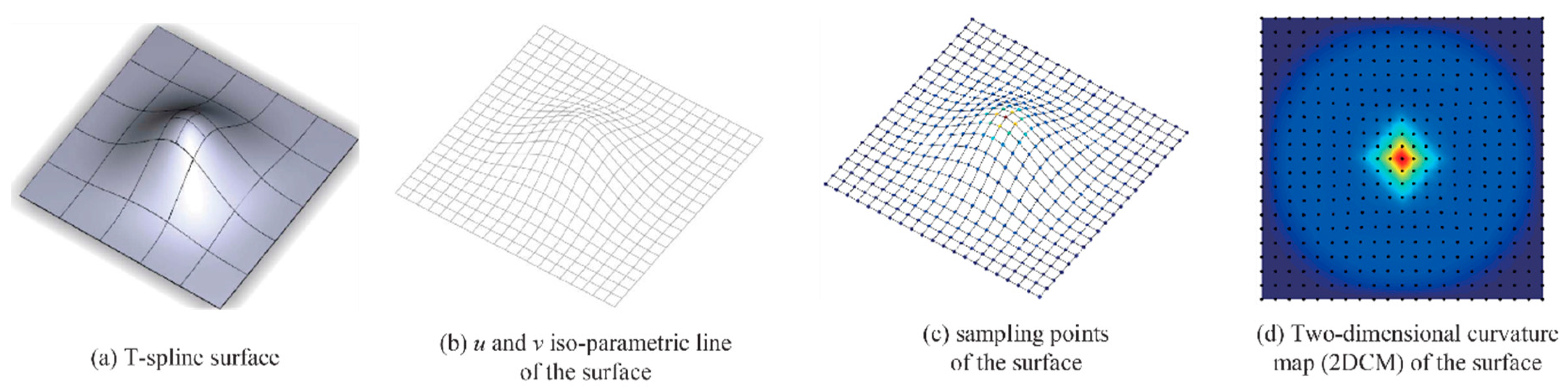 T-Spline Surface Toolpath Generation Using Watershed-Based Feature Recognition