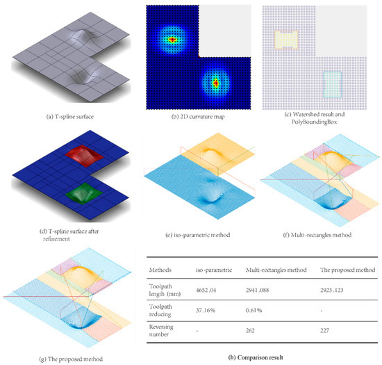 T-Spline Surface Toolpath Generation Using Watershed-Based Feature Recognition