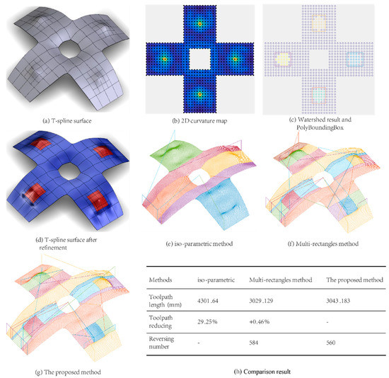 T-Spline Surface Toolpath Generation Using Watershed-Based Feature Recognition