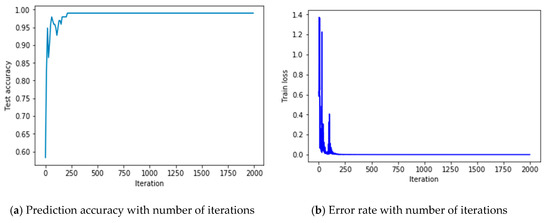 AI-Based Stroke Disease Prediction System Using Real-Time ...