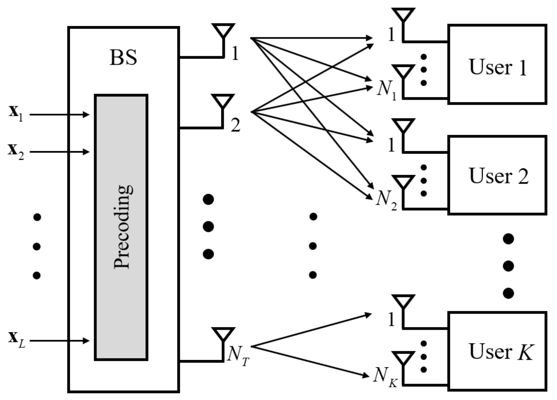Partial Nulling Regularized Block Diagonalization Using Unfair Channel Selection for Post-Coding ...