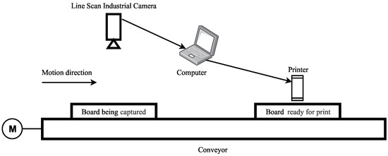 Color Classification of Wooden Boards Based on Machine Vision and the ...