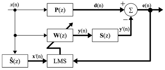 Active Control of Low-Frequency Noise through a Single Top-Hung Window ...
