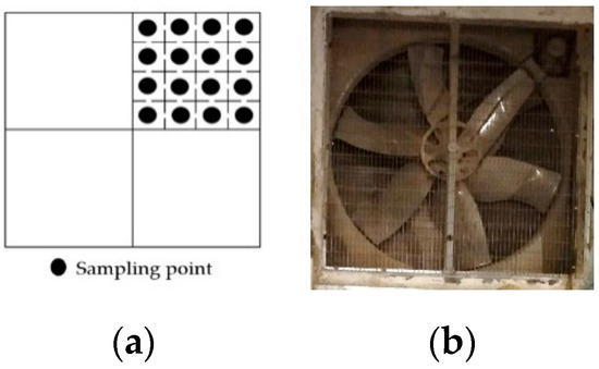 Concentrations and Emissions of Ammonia from Different Laying Hen ...