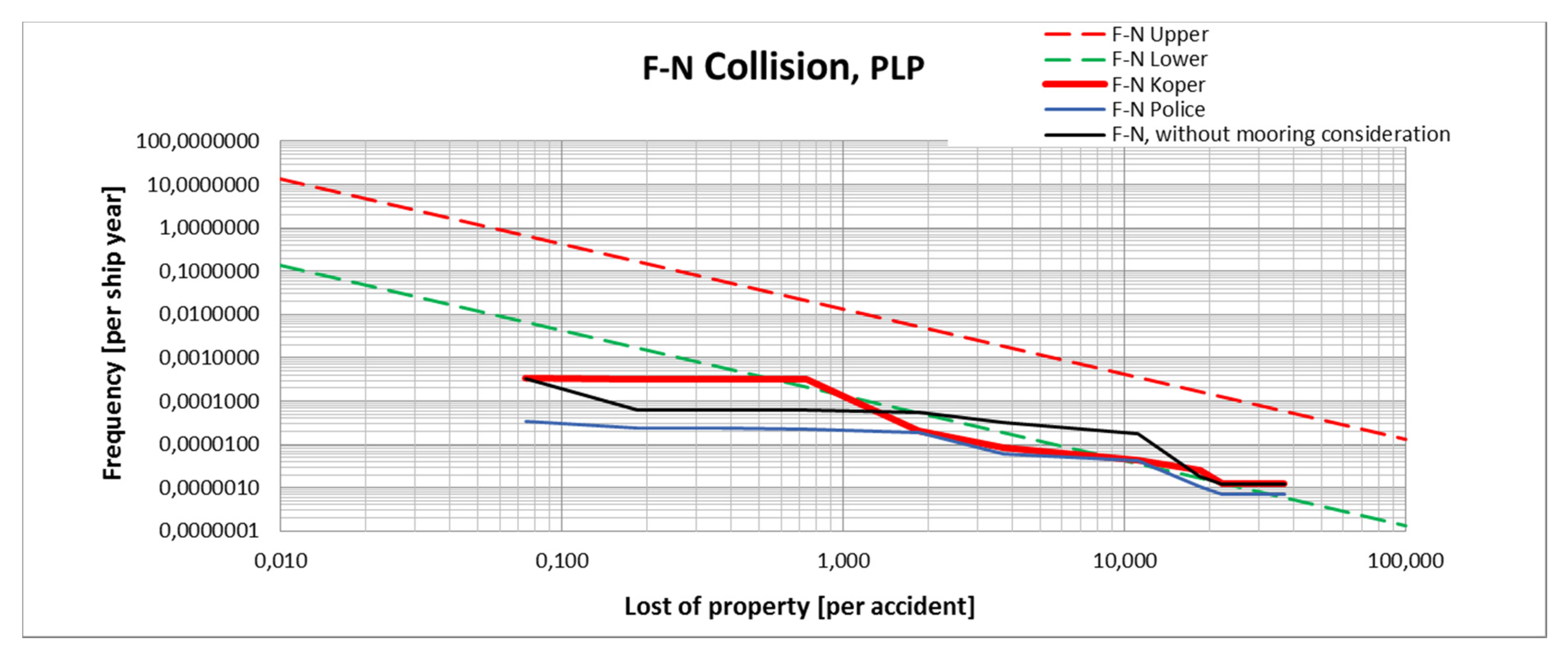 Applied Sciences | Free Full-Text | Risk Assessment of Moored and ...