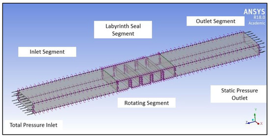 Aircraft Turbine Engine Labyrinth Seal CFD Sensitivity Analysis