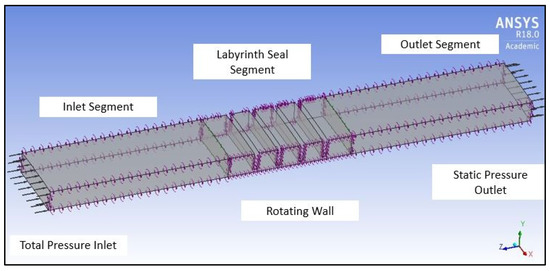 Aircraft Turbine Engine Labyrinth Seal CFD Sensitivity Analysis