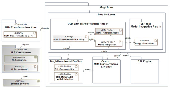 Extending Drag-and-Drop Actions-Based Model-to-Model Transformations ...
