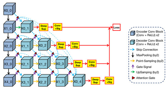 Point-Sampling Method Based on 3D U-Net Architecture to Reduce the ...