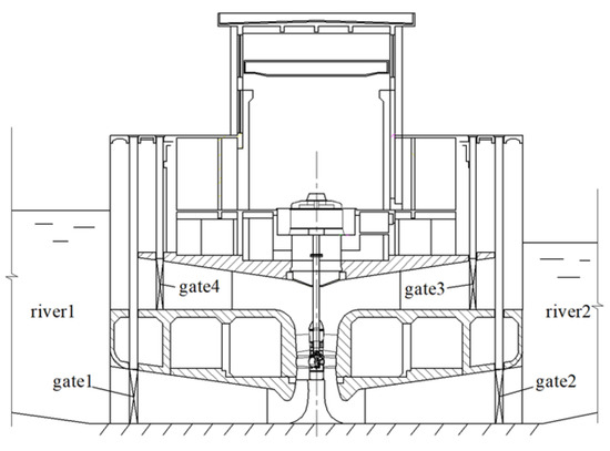 Improvement of Intake Structures in a Two-Way Pumping Station with ...
