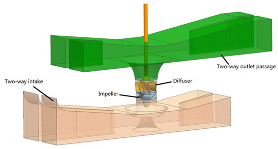 Improvement of Intake Structures in a Two-Way Pumping Station with ...