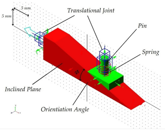 Engineering and Manufacturing of a Dynamizable Fracture Fixation Device ...