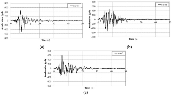 New Design Concept for Bridge Restrainers with Rubber Cushion ...