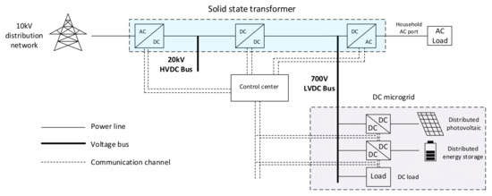 Applied Sciences | Free Full-Text | A Hierarchical Coordinative Control ...