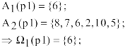 SETNDS: A SET-Based Non-Dominated Sorting Algorithm for Multi-Objective ...