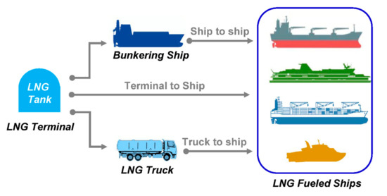 Effect of Parameters on Vapor Generation in Ship-to-Ship Liquefied ...