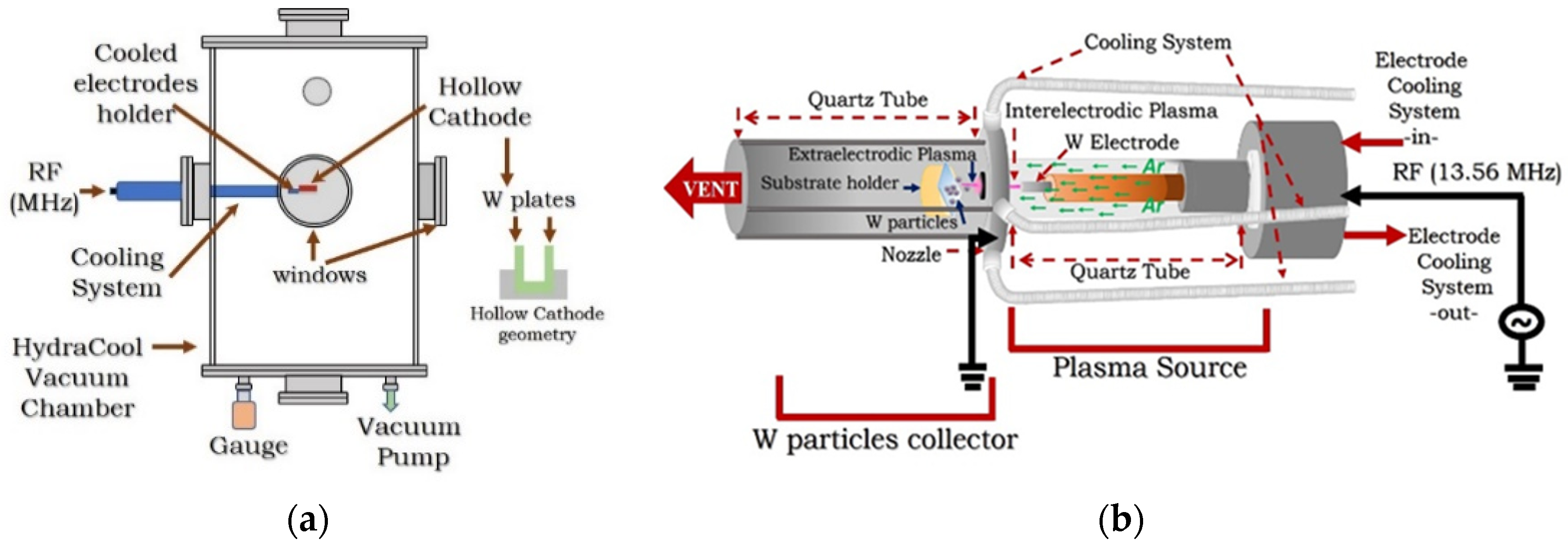 Material Erosion and Dust Formation during Tungsten Exposure to Hollow ...