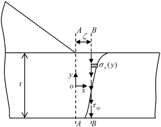 An Improved 2D Meshfree Radial Point Interpolation Method for Stress Concentration Evaluation of ...
