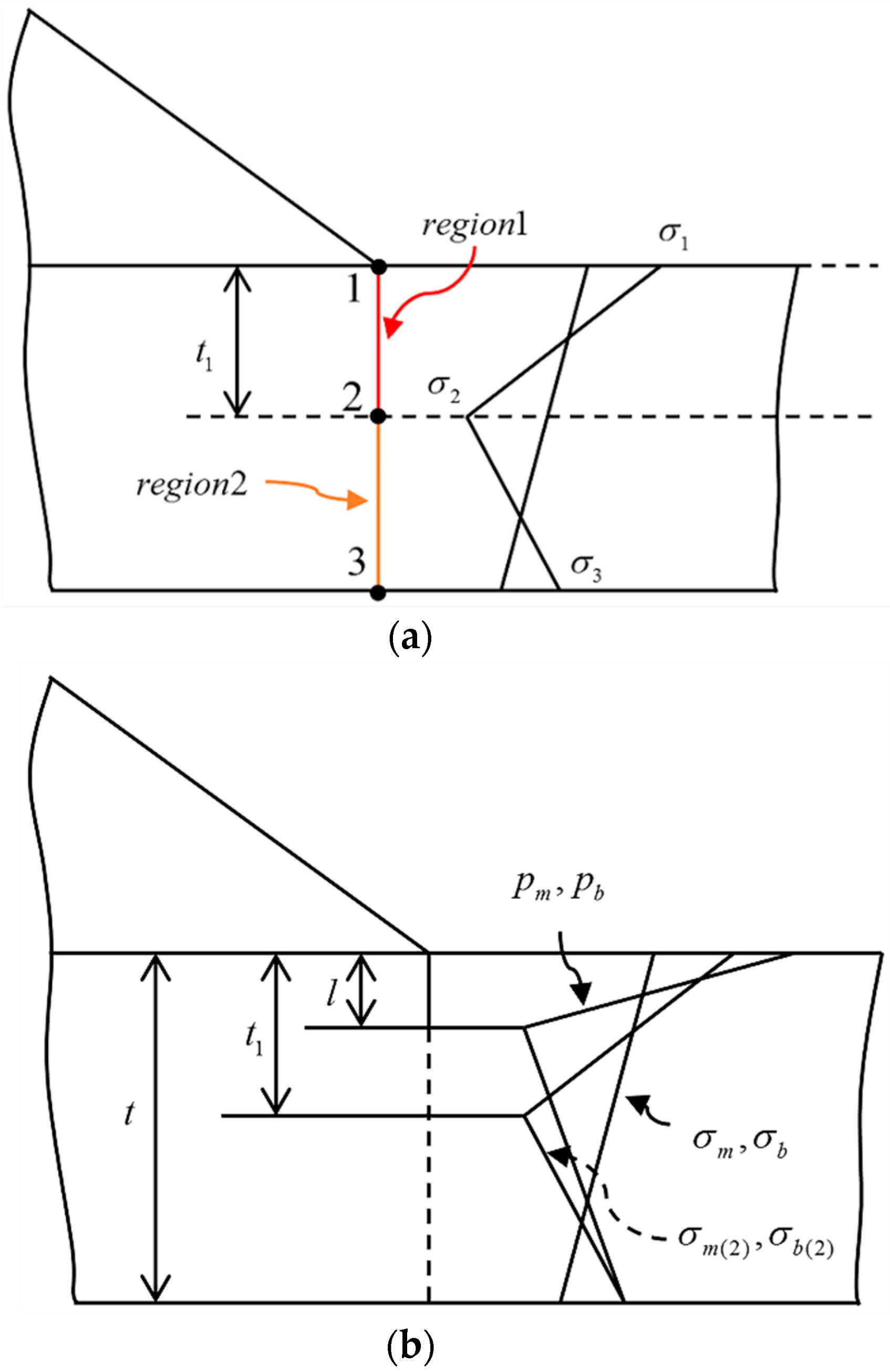 An Improved 2D Meshfree Radial Point Interpolation Method for Stress Concentration Evaluation of ...