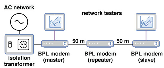 Applied Sciences | Free Full-Text | Simulation-Based Evaluation of the ...