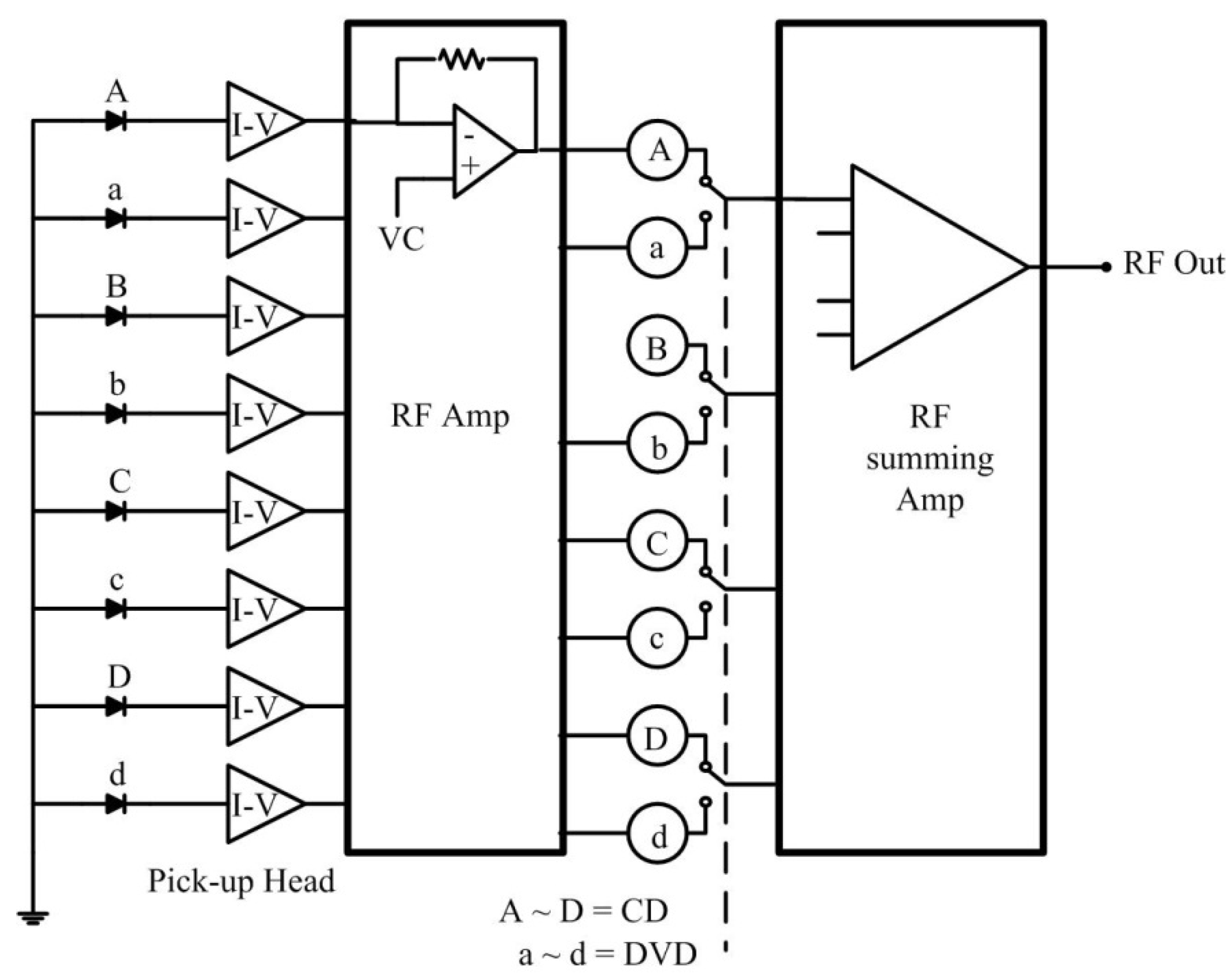 Utilization of CD and DVD Pick-Up Heads for Scratch Inspection of ...