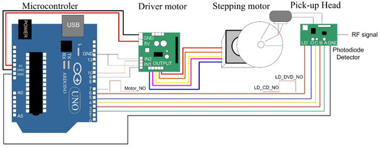 Applied Sciences | Free Full-Text | Utilization of CD and DVD Pick-Up ...
