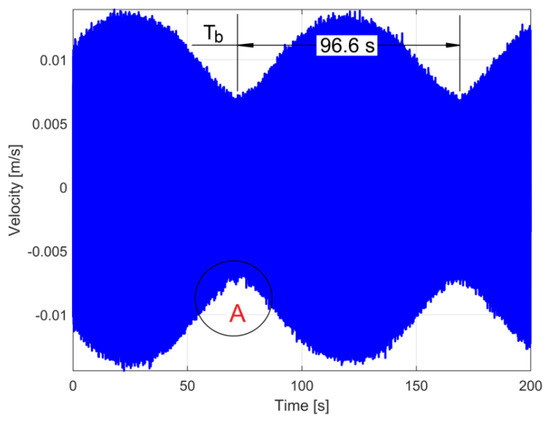 An Experimental Approach on Beating in Vibration Due to Rotational ...