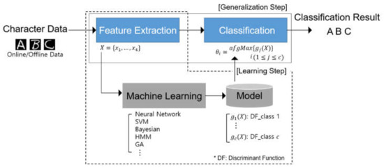 Applied Sciences | Free Full-Text | Line-segment Feature Analysis Algorithm Using Input ...
