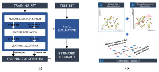 Applied Sciences | Free Full-Text | Line-segment Feature Analysis Algorithm Using Input ...