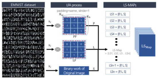 Applied Sciences | Free Full-Text | Line-segment Feature Analysis Algorithm Using Input ...