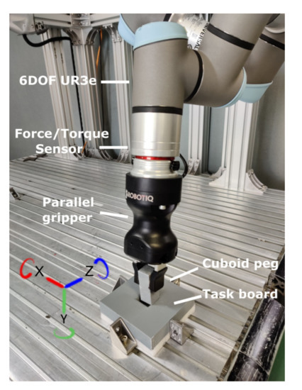 Variable Compliance Control for Robotic Peg-in-Hole Assembly: A Deep ...