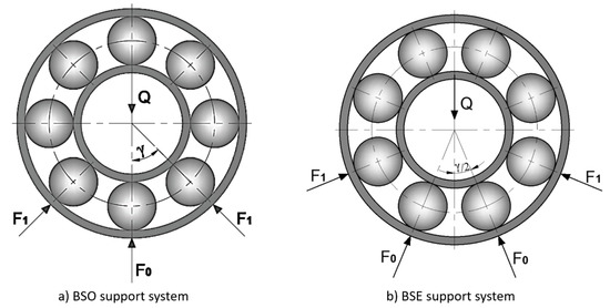 Load Calculation of the Most Loaded Rolling Element for a Rolling ...