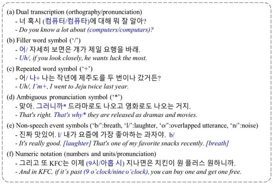 KsponSpeech: Korean Spontaneous Speech Corpus for Automatic Speech ...
