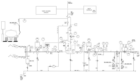 Reliability-Based Preventive Maintenance Strategy of Truck Unloading ...