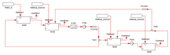 Towards Semi-Automatic Generation of a Steady State Digital Twin of a ...