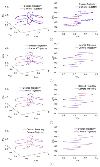 Improved Uncalibrated Visual Servo Strategy For Hyper Redundant Manipulators In On Orbit